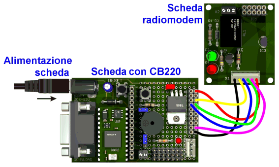 Radiomodem WIZ-903-A4 - Scheda interfaccia per CB220